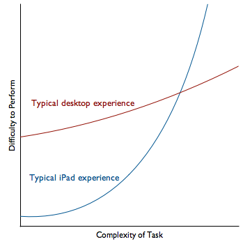 Blog - The Omni Group